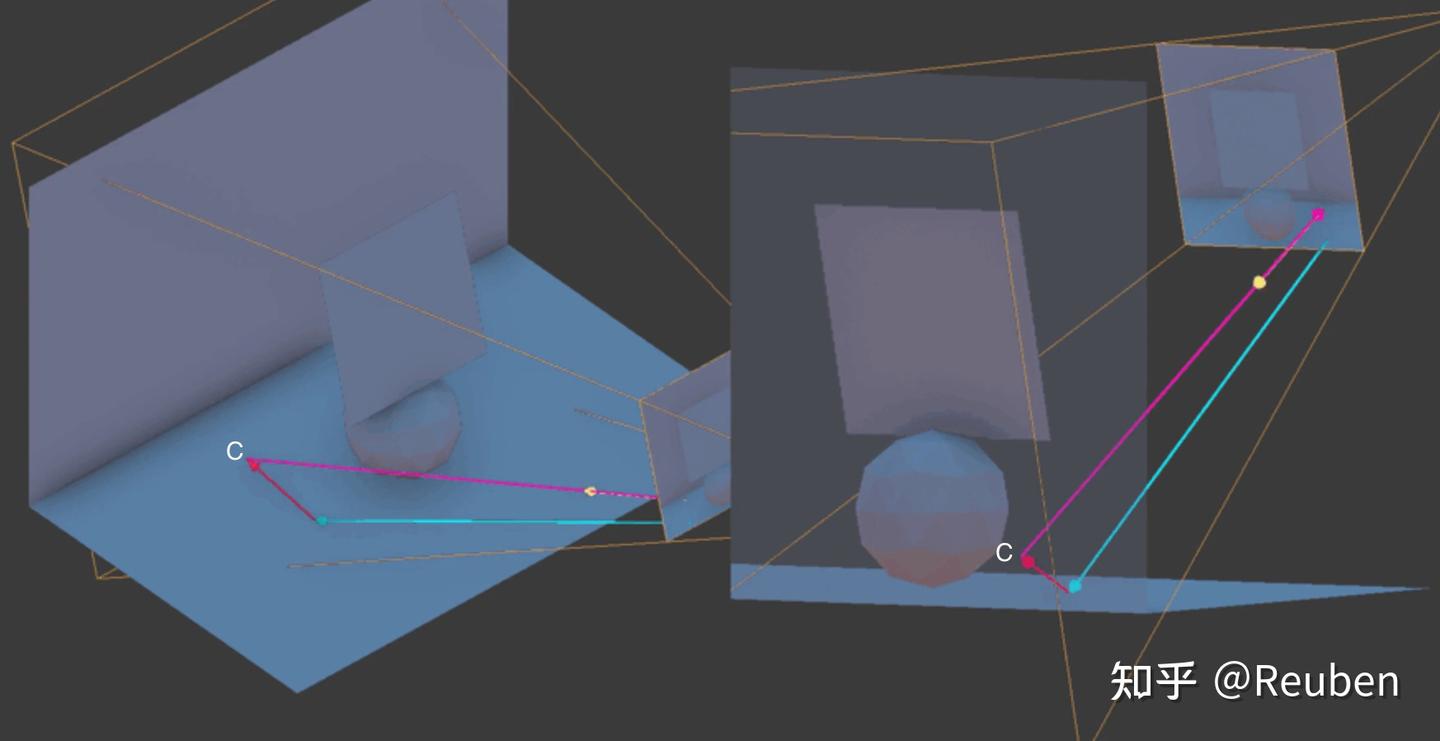 Stochastic Screen Space Reflections论文阅读 - 知乎