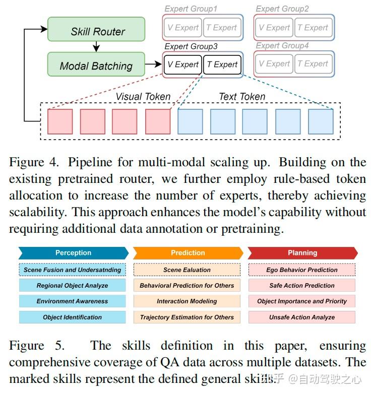 三星最新MoSE：专为自驾Corner Case设计的MoE，直接SOTA！ - 知乎