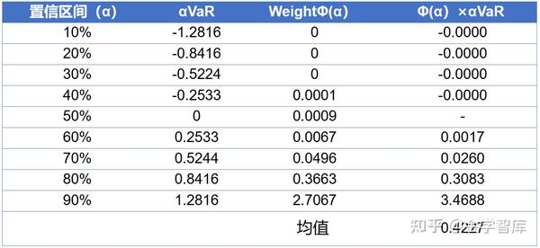 VaR计算及其改进方法总结（FRM二级-市场风险） - 知乎