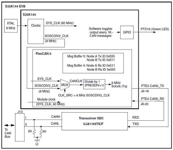 S32K系列学习笔记——FlexCAN 模块介绍与例程建立 - 知乎