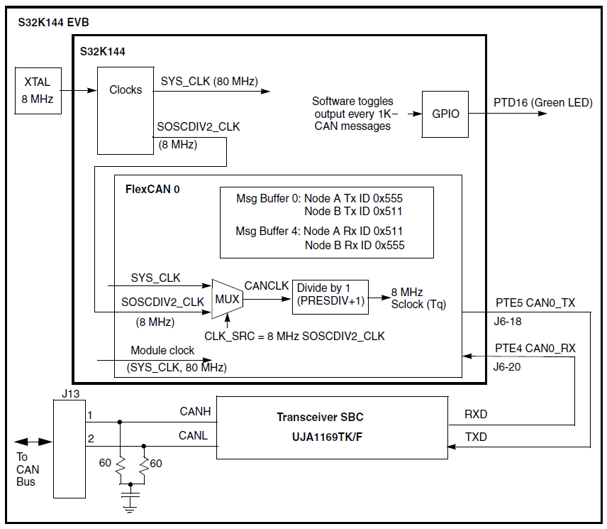S32K系列学习笔记——FlexCAN 模块介绍与例程建立 - 知乎