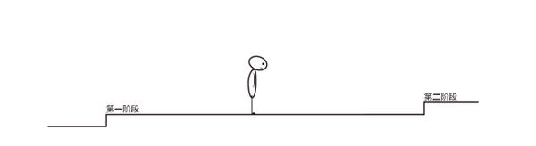 NASM OPT模型和 ACE IFT模式 - 知乎