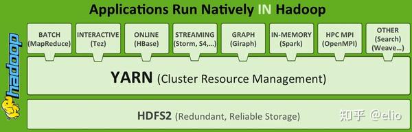 yarn基础知识整理 - 知乎