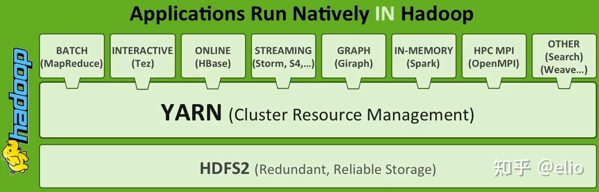 yarn基础知识整理 - 知乎