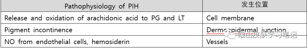 激光术后炎症后色素沉着（PIH）的原因和治疗之三 - 知乎