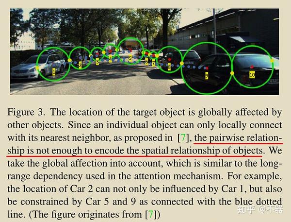 Homography Loss for Monocular 3D Object Detection - 知乎
