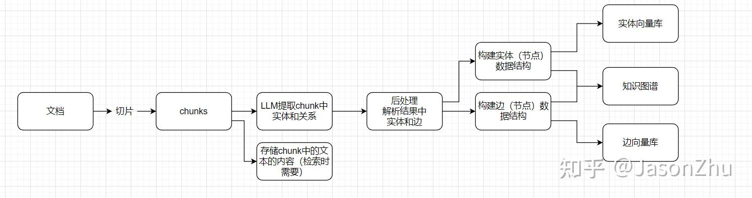 LightRag的细节流程介绍 - 知乎