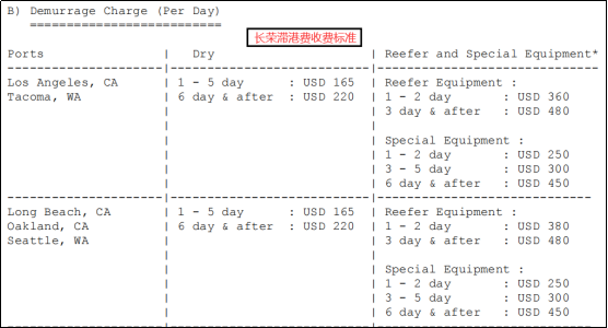 免堆期，滞港费；免柜期，滞箱费 - 知乎