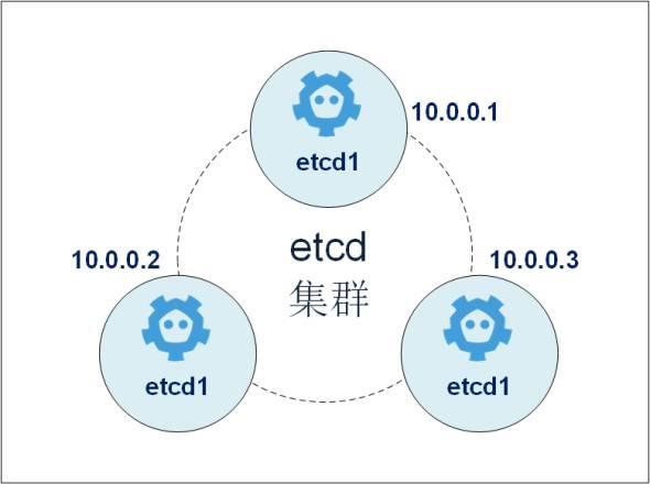 etcd raft library设计原理和使用 - 知乎