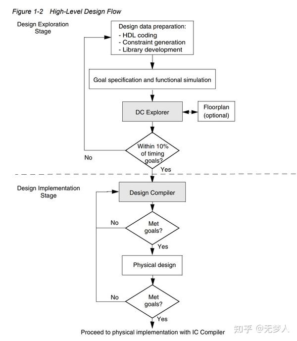 Design_Compiler User Guide 随手笔记（1）Introduction - 知乎