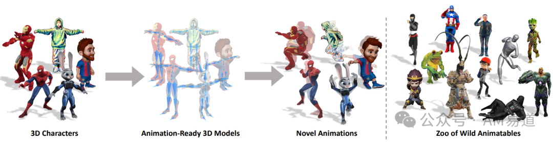 1秒让3D模型变动画！腾讯中科大联手开源AI新技术 - 知乎