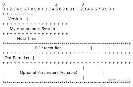 BGP协议学习笔记——BGP基础（BGP概念、BGP报文、BGP状态机、BGP关系建立、BGP路由通告） - 知乎