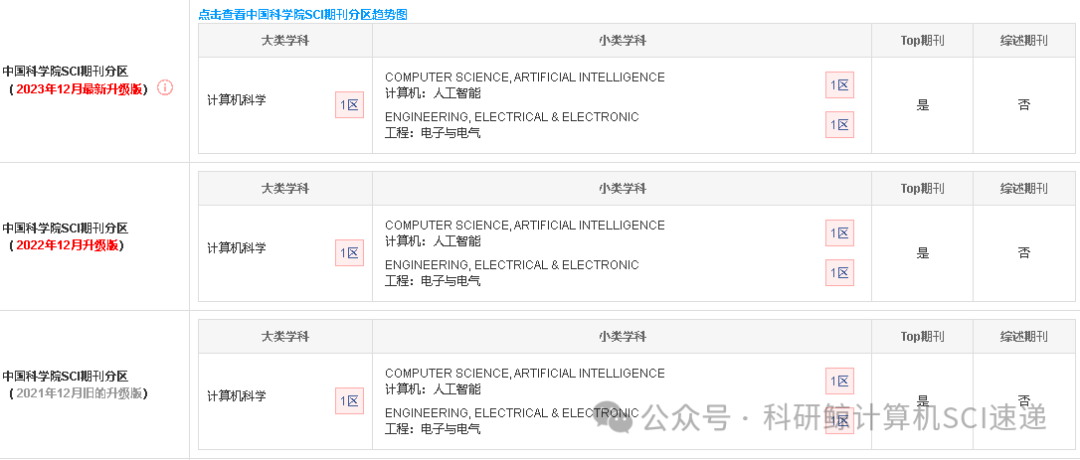 一区ieee Trans顶级期刊:快速见刊仅需三个月,为何被忽视? 知乎