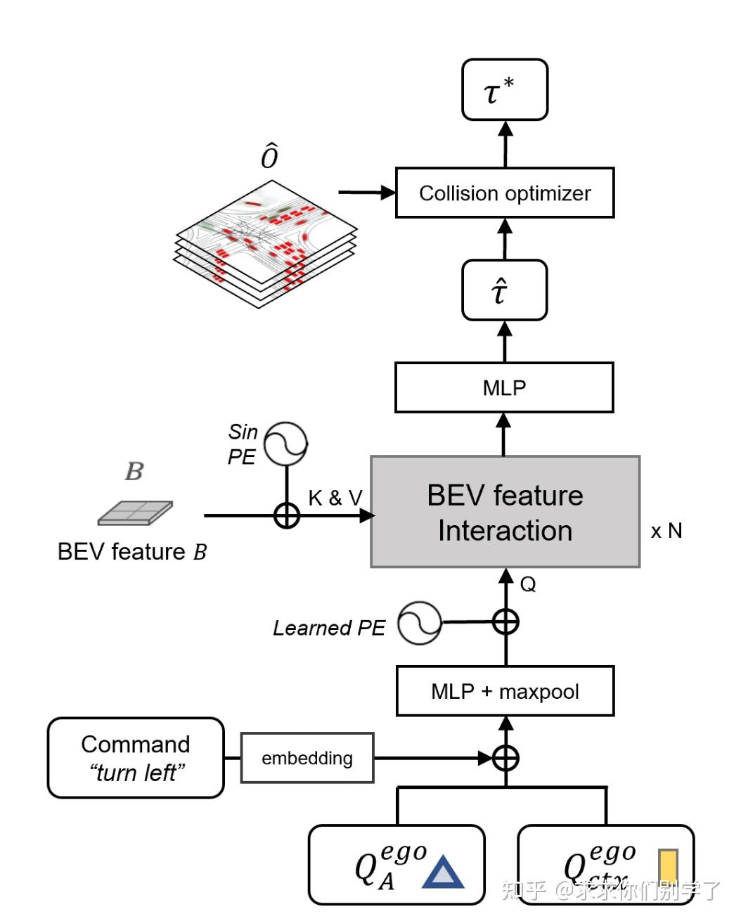 端到端自动驾驶Uniad详细讲解 - 知乎