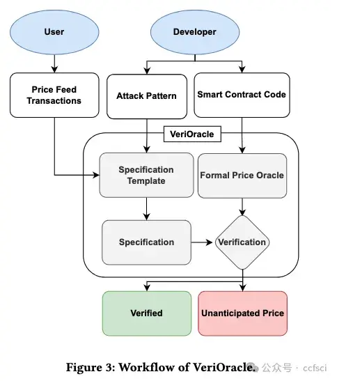 区块链论文速读A会-ISSTA 2023（2/2）如何检测DeFi协议中的价格操纵漏洞 - 知乎