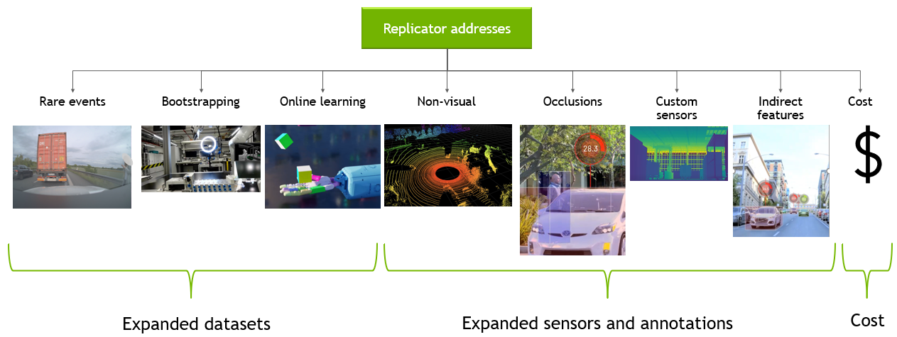Omniverse Replicator 学习 - 知乎