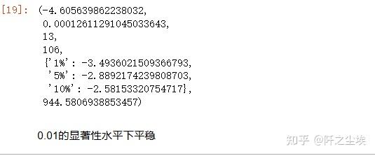 Python数据分析案例68——基于SARIMA的AQI空气质量预测 - 知乎