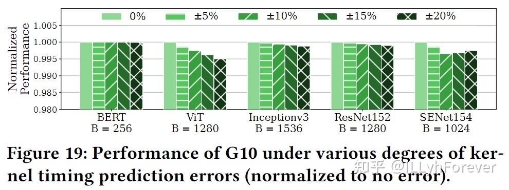 G10: Enabling An Efficient Unified GPU Memory and Storage Architecture with Smart Tensor ...