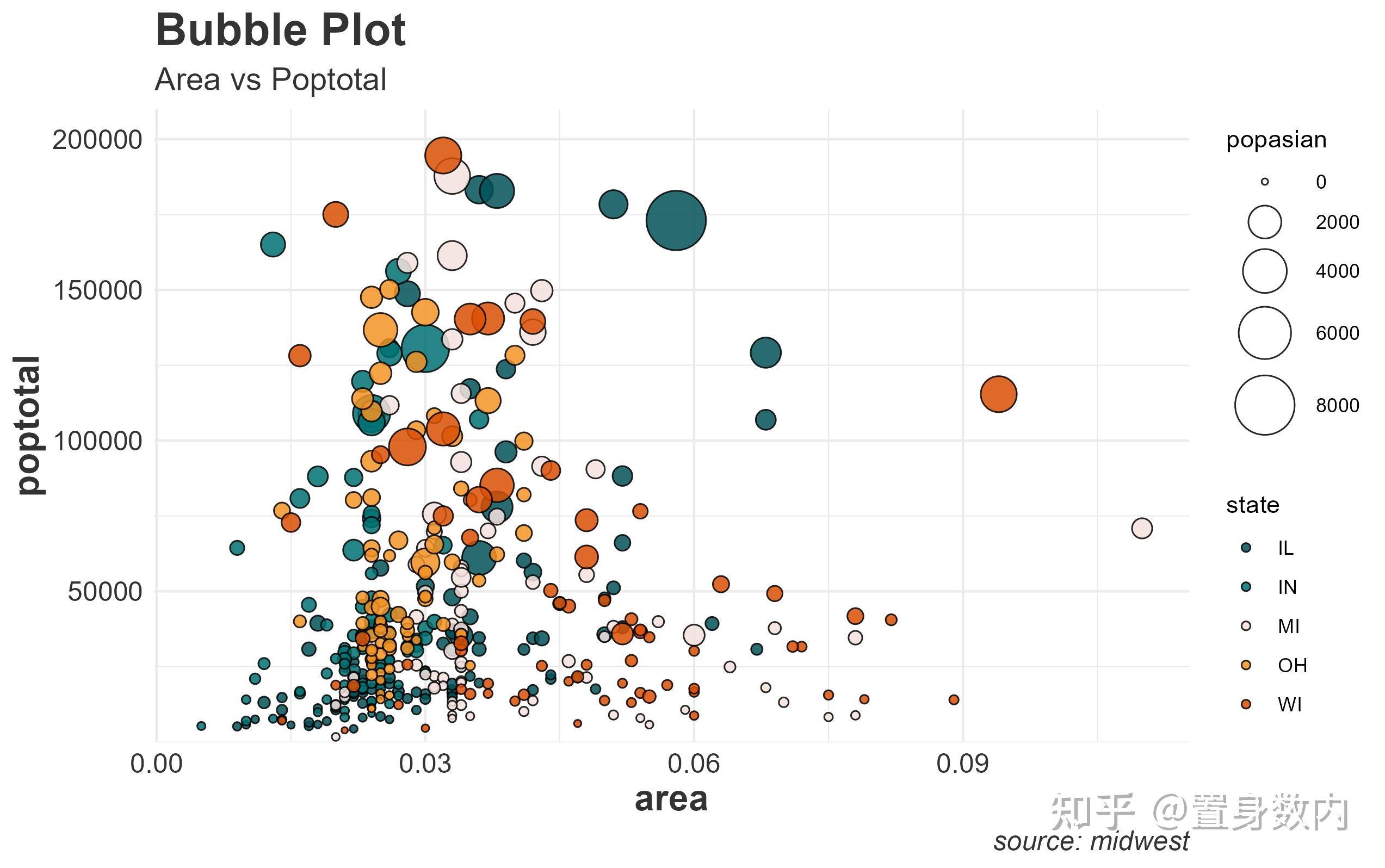 R语言高级可视化100图——基于ggplot2（正在持续更新中......） - 知乎