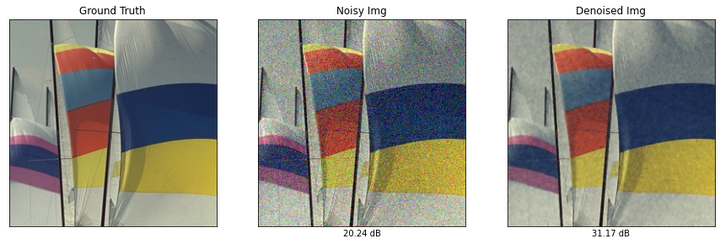 Zero-Shot 使用简单两层网络不用训练就能进行图像恢复 - 知乎