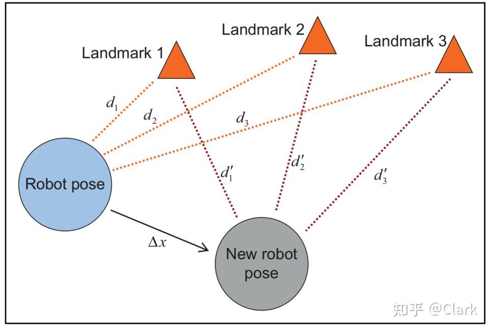 【论文阅读】A survey of image semantics-based visual simultaneous localization and mapping 语义视觉SLAM综述 - 知乎