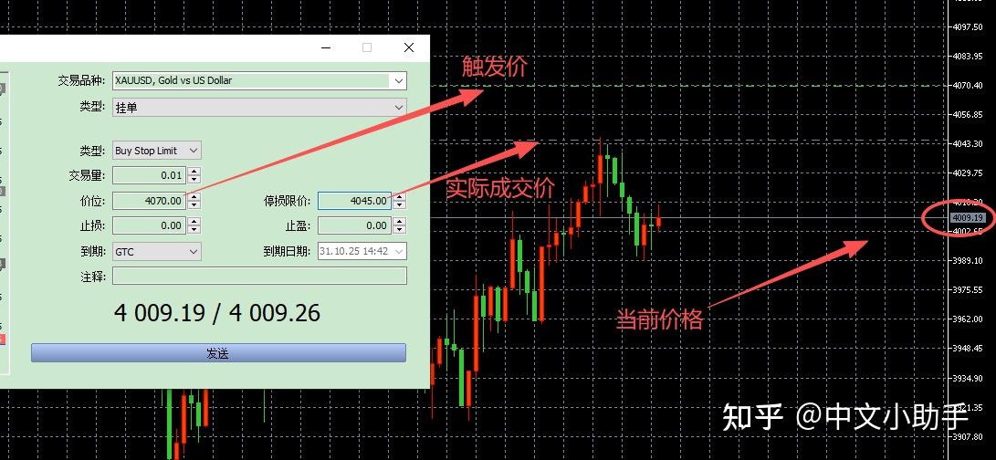 MT5软件上的 Buy Stop Limit、Sell Stop Limit分别都是什么意思？ - 知乎