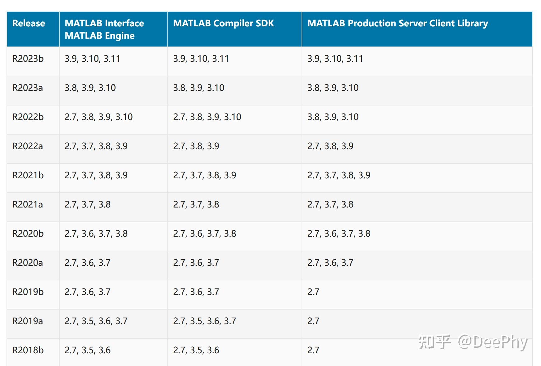 matlab 调用 python 的常用方法是什么？ - 知乎