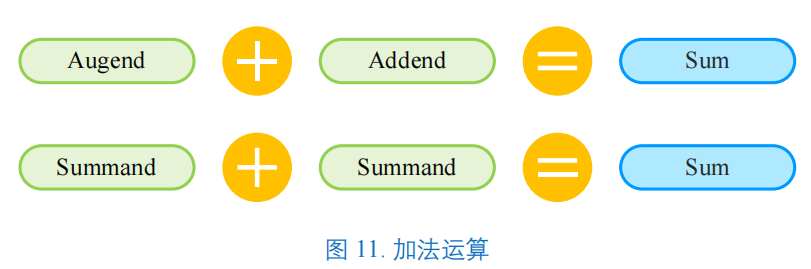 鸢尾花书·《数学要素》·第一章·万物皆数 - 知乎