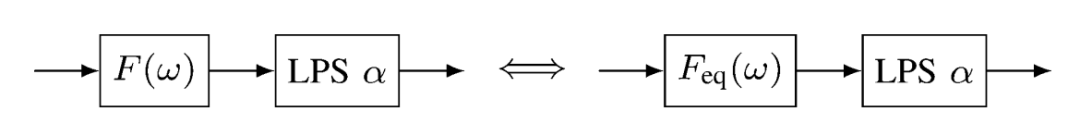具有可调Q因子的小波变换（TQWT） - 知乎