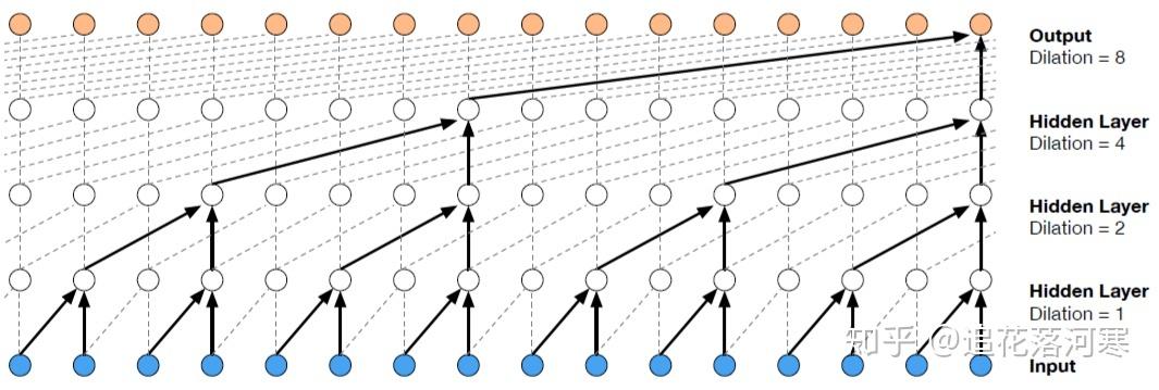 conv-tasnet代码笔记---网络结构笔记 - 知乎