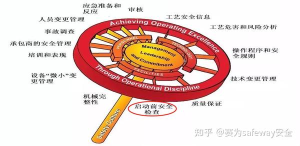 PSSR真的有必要做吗？ - 知乎