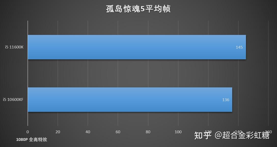 十一代酷睿中流砥柱i5 11600K评测 - 知乎