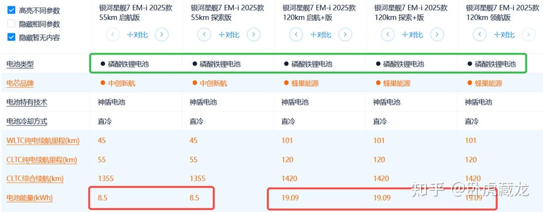 吉利的EM-i，与现有的雷神1.5T+3DHT系统，究竟有何区别？ - 知乎