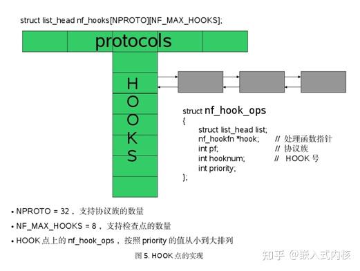 netfilter 理解 - 知乎