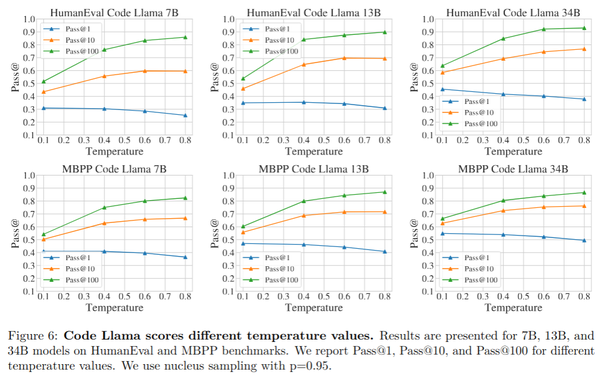 Code Llama: 基于 Llama2 的编程大语言模型 - 知乎