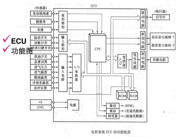 智舱产品经理补课笔记1：车载芯片 - 知乎