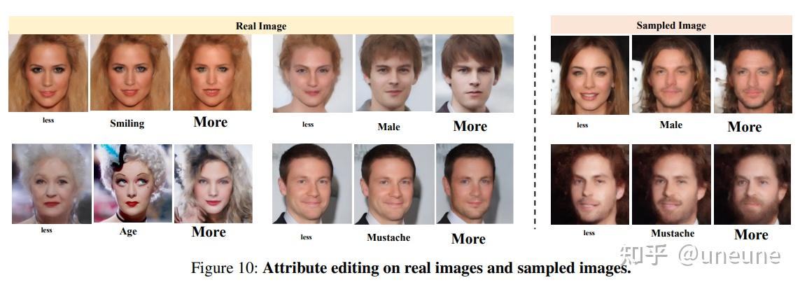 Latent Space Editing in Transformer-Based Flow Matching - 知乎