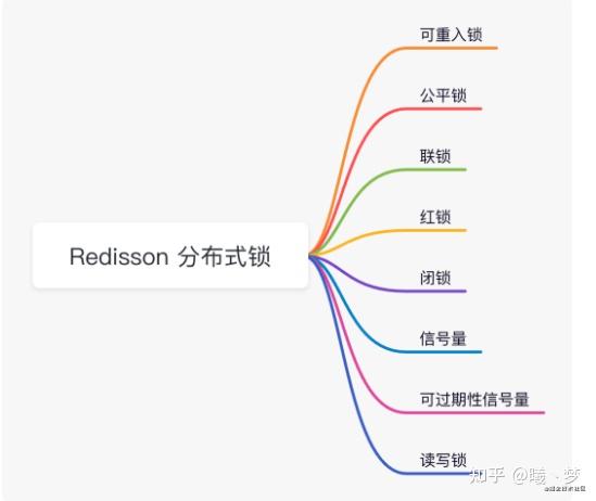Java分布式锁Redisson使用 - 知乎
