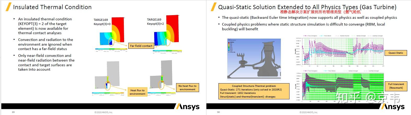 你推荐哪个版本ANSYS? - 知乎