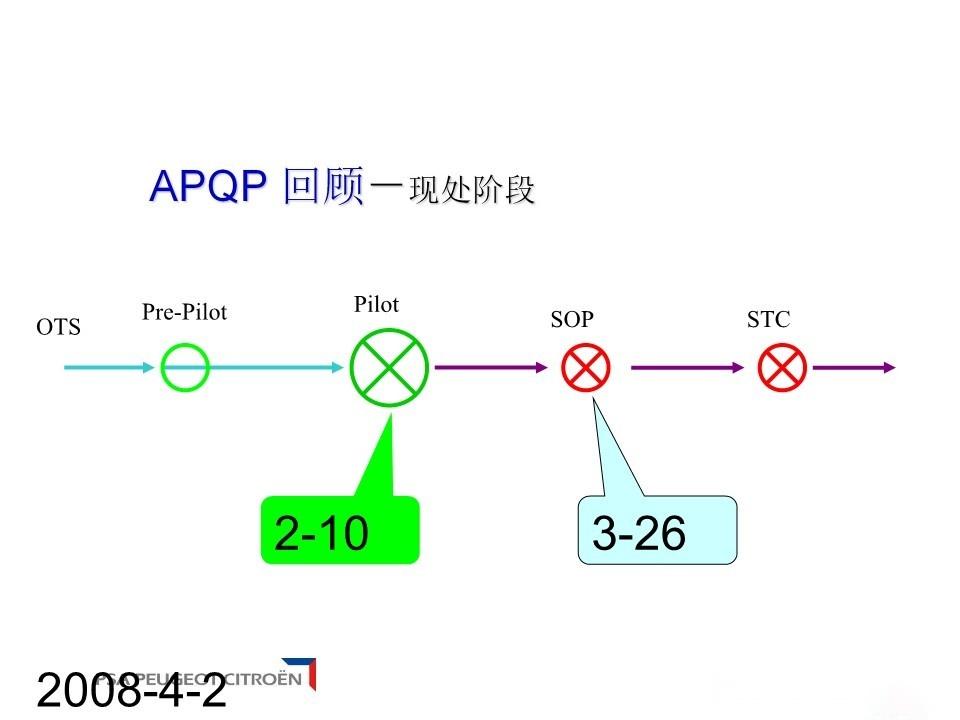 早期遏制EPC-GP12-初期流动管理 - 知乎