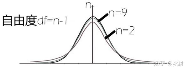 置信区间及假设检验的python实现 - 知乎