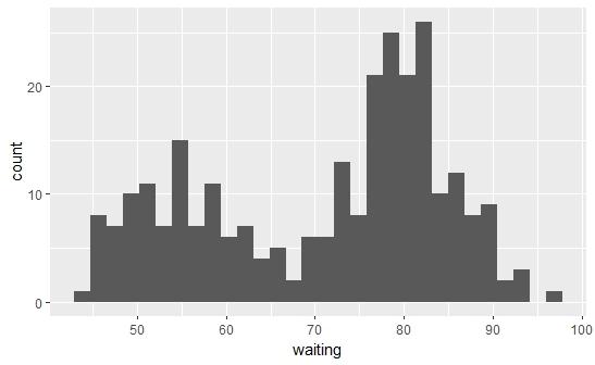 《R数据可视化手册》学习笔记6---描述数据分布 - 知乎