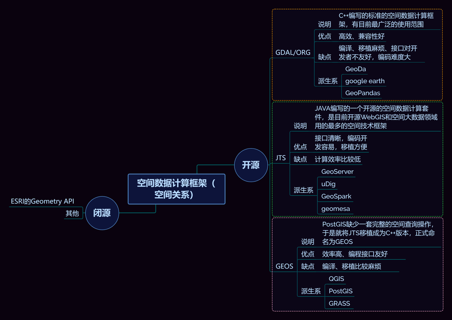 Python高性能空间数据计算包：PyGEOS（1）：对比 - 知乎