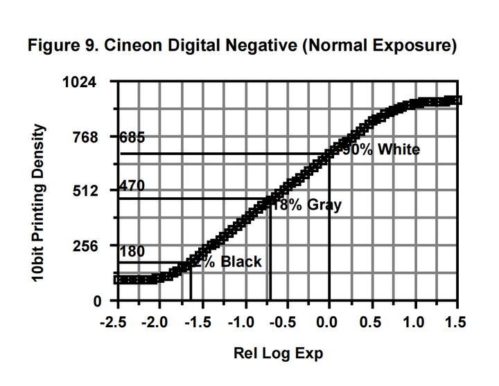 浅谈柯达Cineon - 知乎