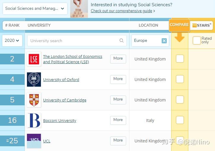 在英国有一种低调叫做lse！ - 知乎