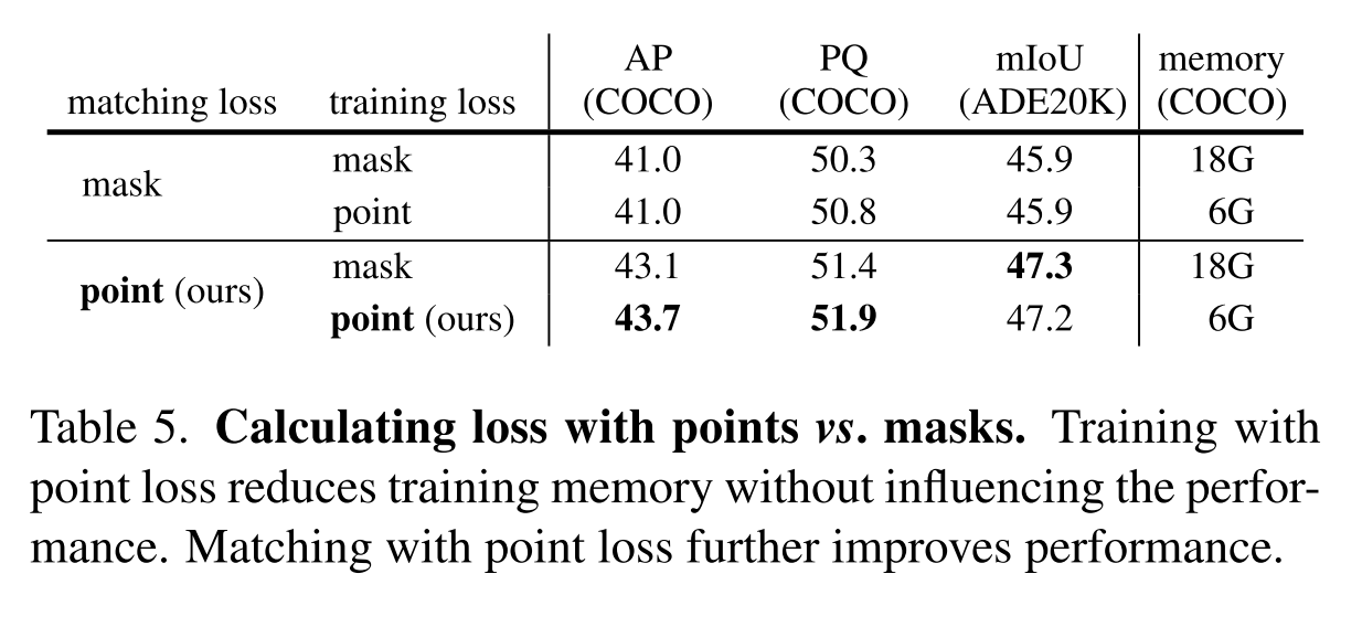 Mask2Former - 知乎