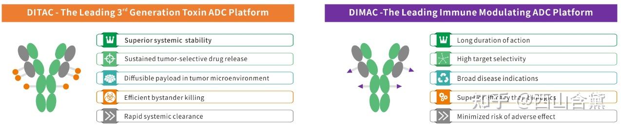 国内外知名企业ADC技术平台(第三期, 宜联生物&科伦博泰&映恩生物) - 知乎