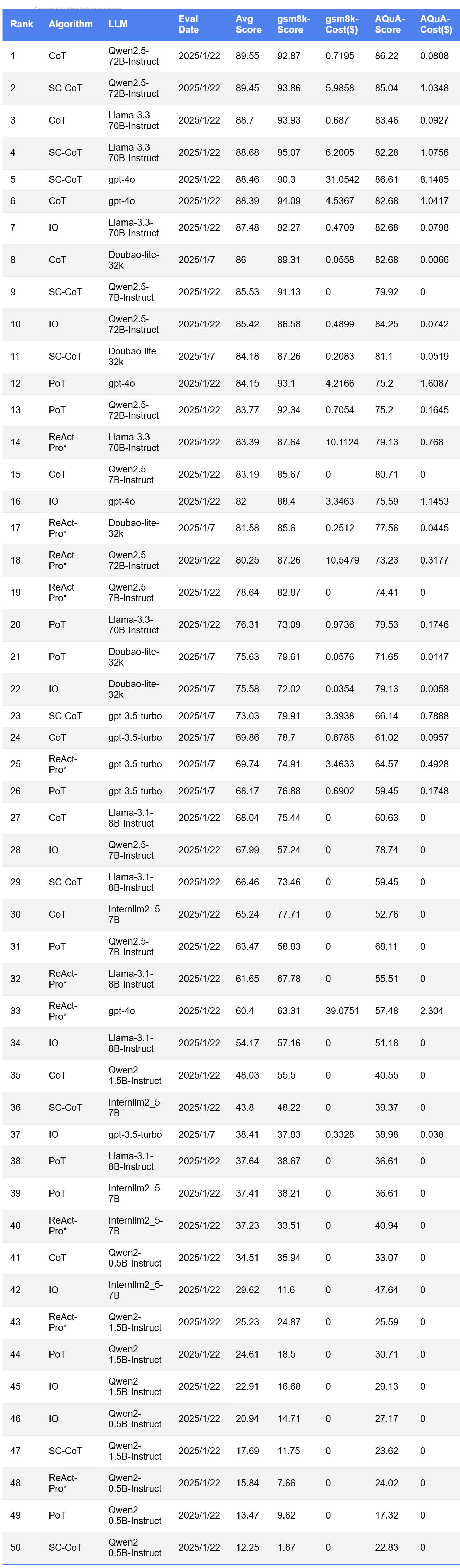 Open Agent Leaderboard: 开源智能体评测榜单 - 知乎