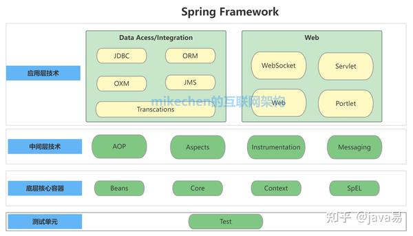 SpringMVC框架详解：模型+核心组件+实现原理等详解 - 知乎