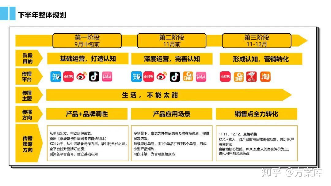 策划常用的Roadmap模板大全 - 知乎